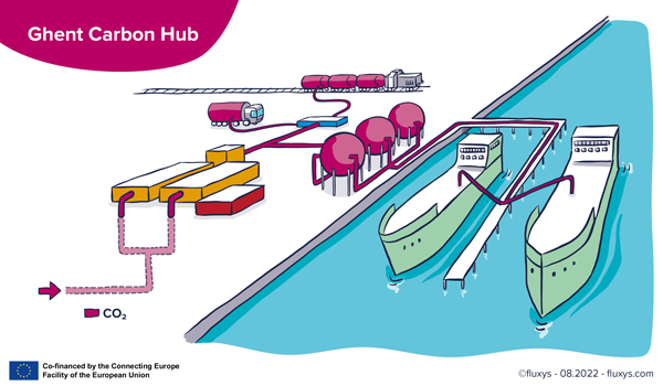 Fluxys Belgium, North Sea Port and ArcelorMittal Belgium receive EU ...
