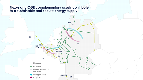 Fluxys strengthens its ties with Open Grid Europe through the acquisition of Macquarie Asset ...
